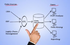 What is a Data Warehouse and Why Do You Need One?
