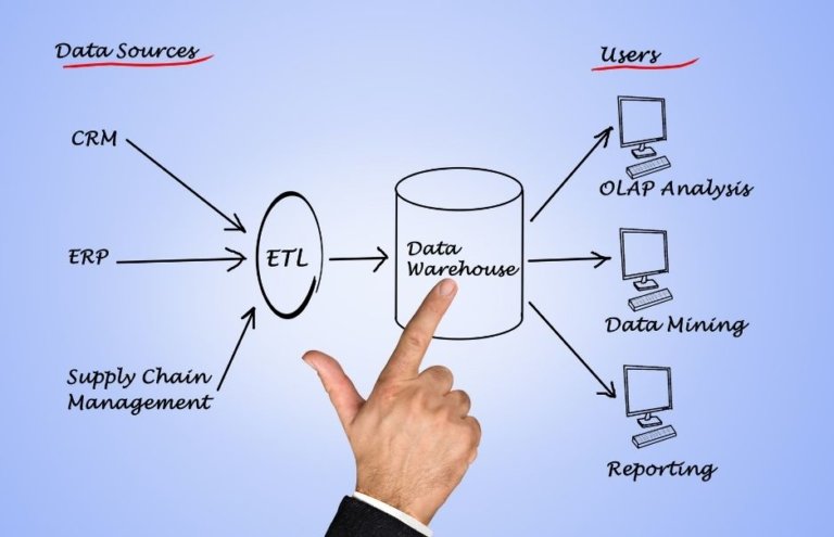 What is a Data Warehouse and Why Do You Need One?