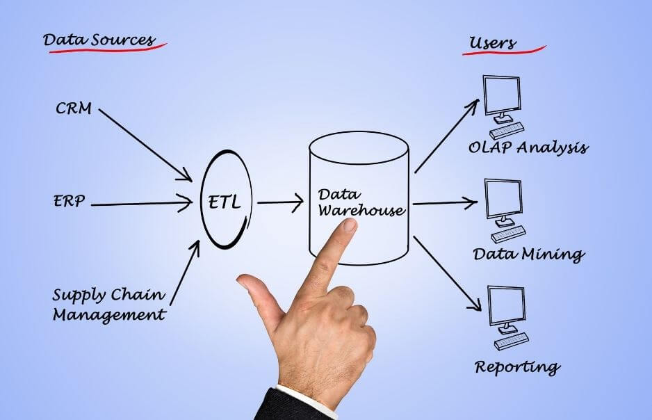 What is a Data Warehouse and Why Do You Need One? What is a Data Warehouse and Why Do You Need One?